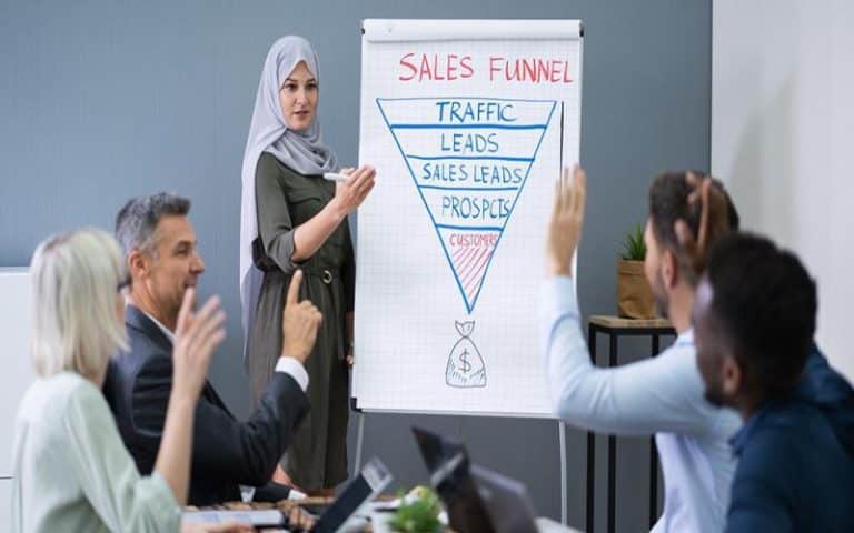 The Impact Of Sales Support: Techniques To Improve Performance - Word ...