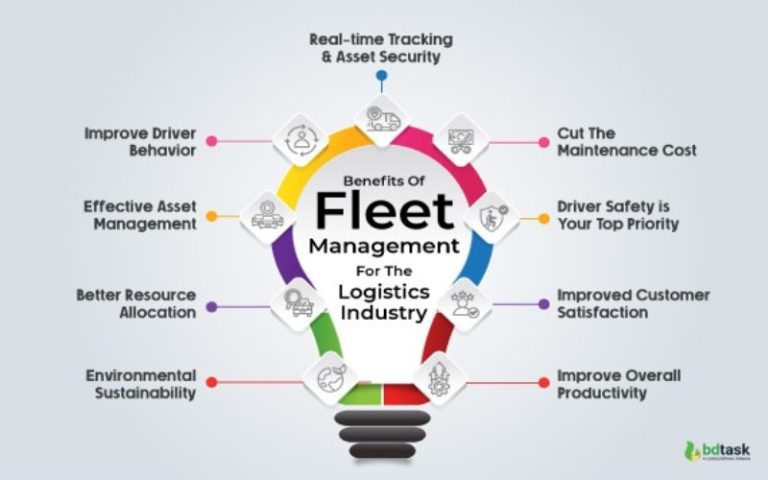 The Role of Fleet Management Software in Supply Chain Resilience
